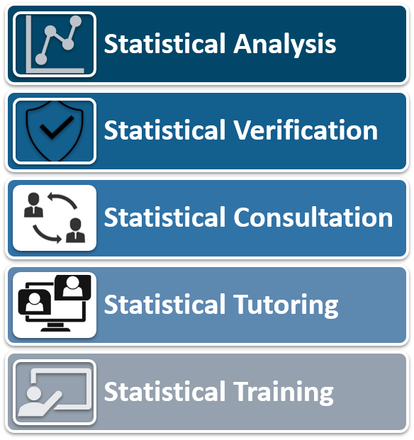 Our Services – الإحصاء للأطباء